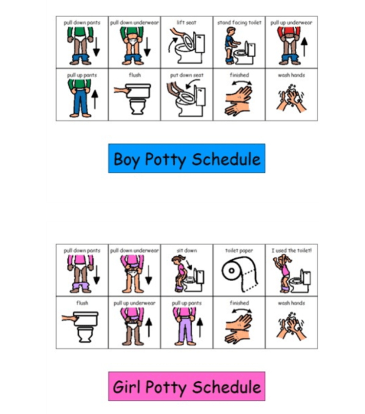 Visual Schedules – Toddler Tips